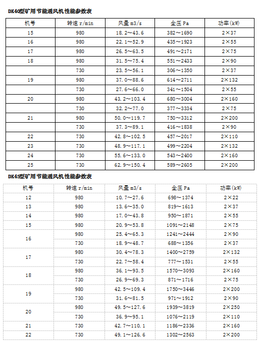 FKCDZ(DK)系列矿用对旋主扇 - 山东瑞天风机有限公司